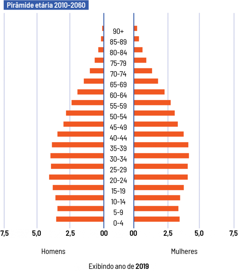 Um diagnóstico das doenças do SUS - Ciência HojeCiência Hoje
