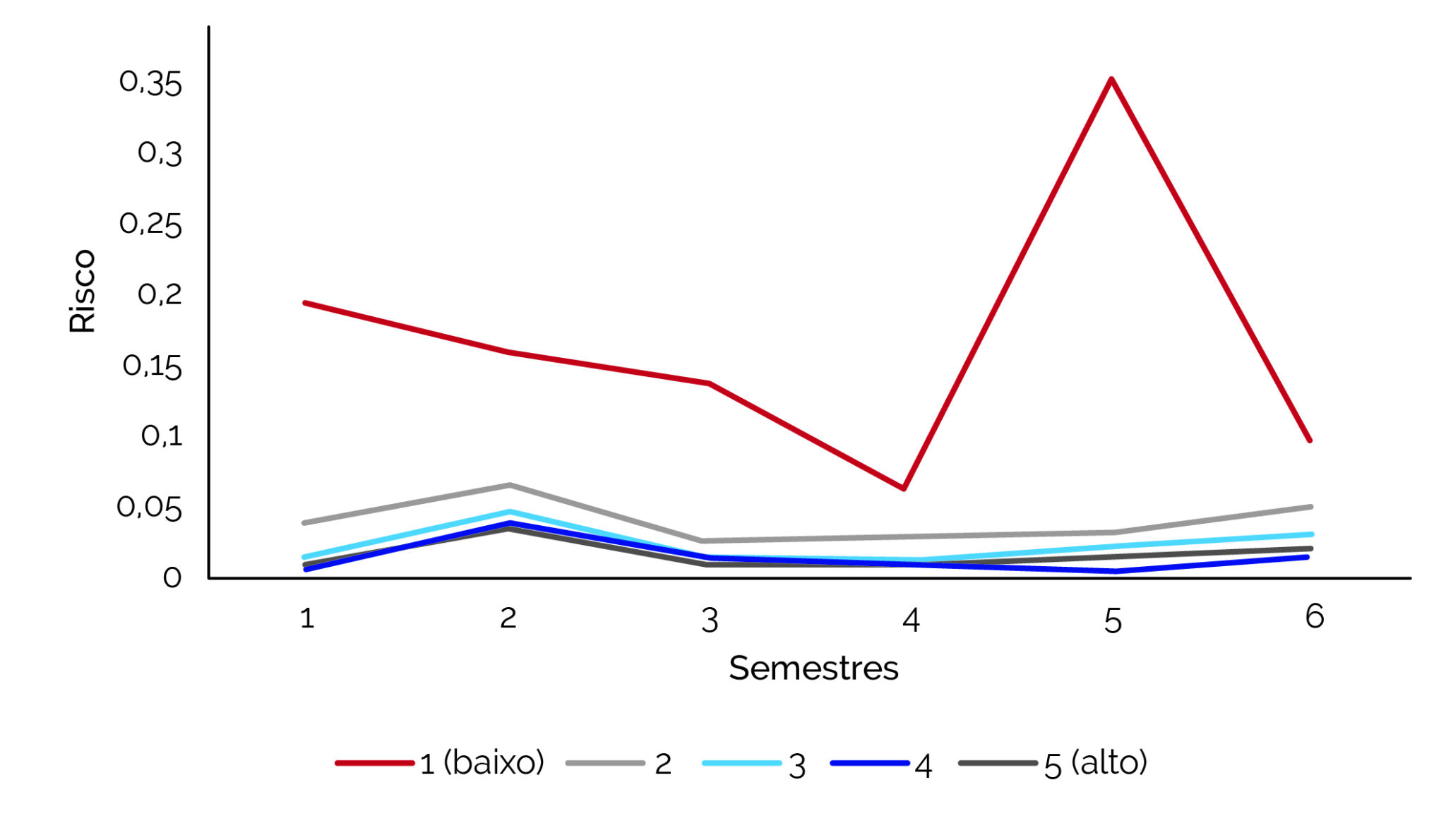 O abandono do curso universitário - Ciência HojeCiência Hoje