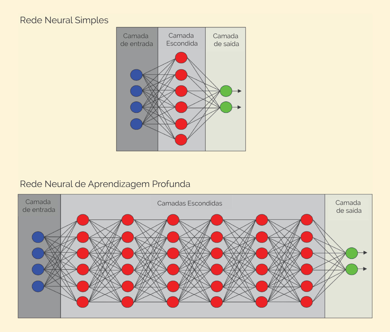 A Terra sob os olhos da inteligência artificial profunda - Ciência HojeCiência Hoje
