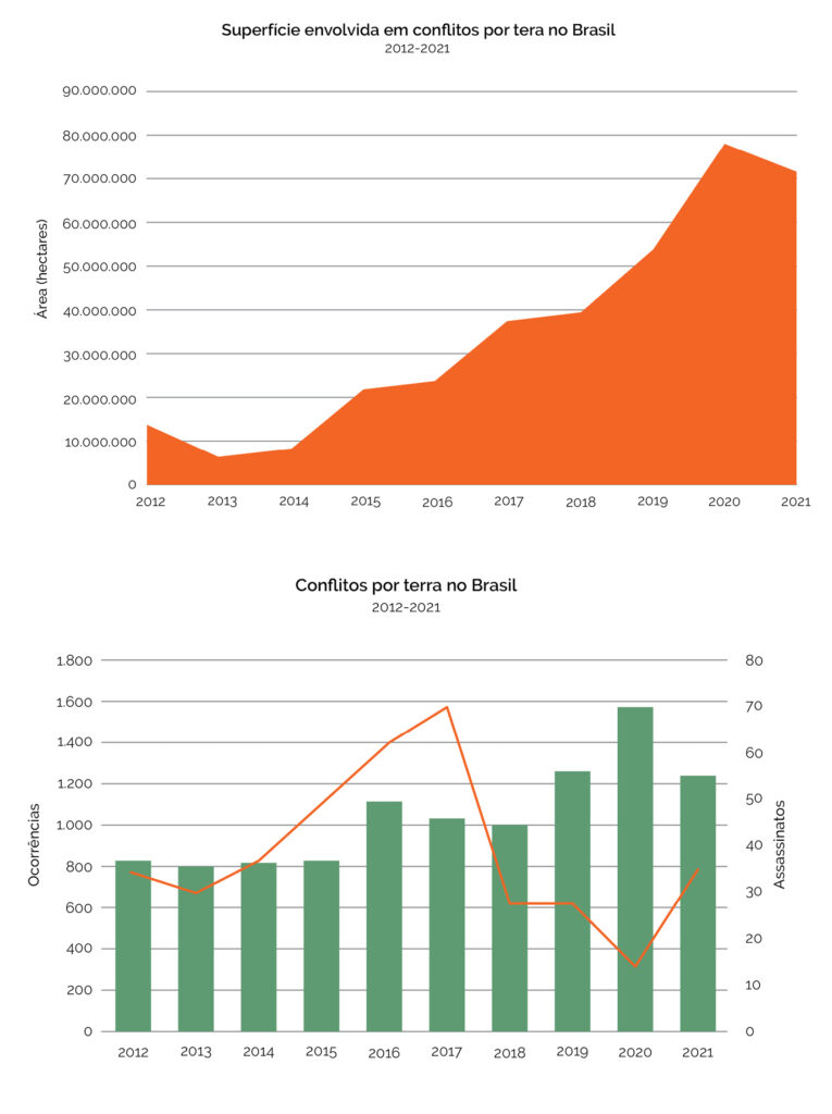 As novas faces da grilagem no Brasil - Ciência HojeCiência Hoje