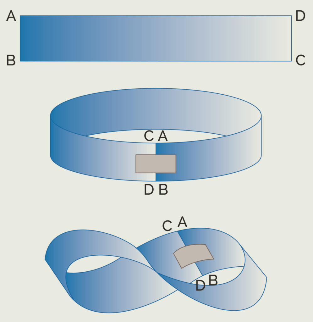Como a fita de Möbius desafia o senso comum? - Ciência HojeCiência Hoje
