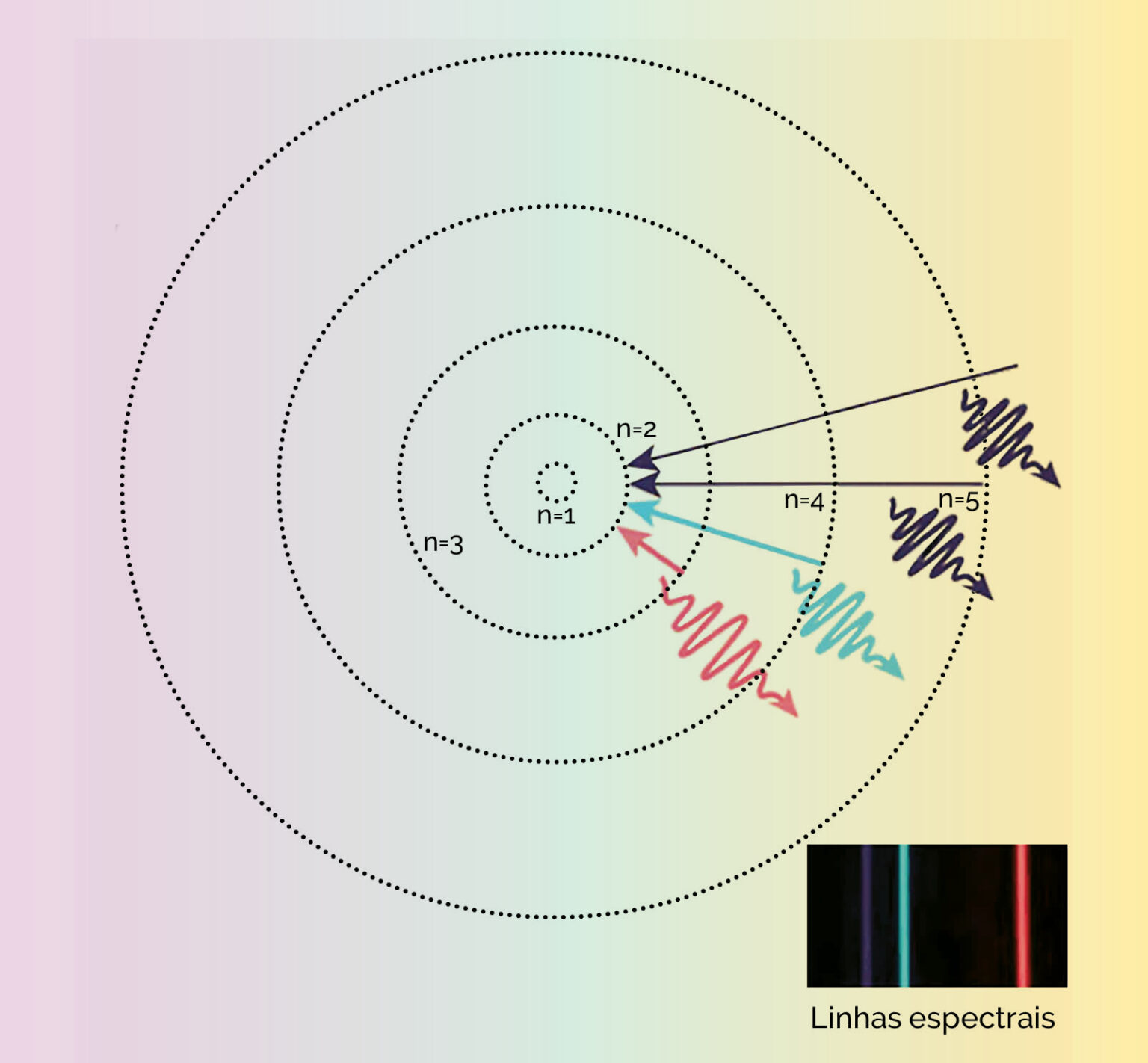 Gases nobres: A química oculta dos elementos inertes - Ciência ...